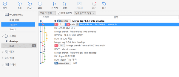 Git-flow 이해하기 - googy-blog